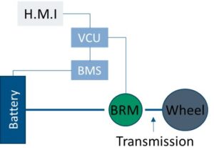 Boost Recuperation Machine | Revista Digital SEG Automotive